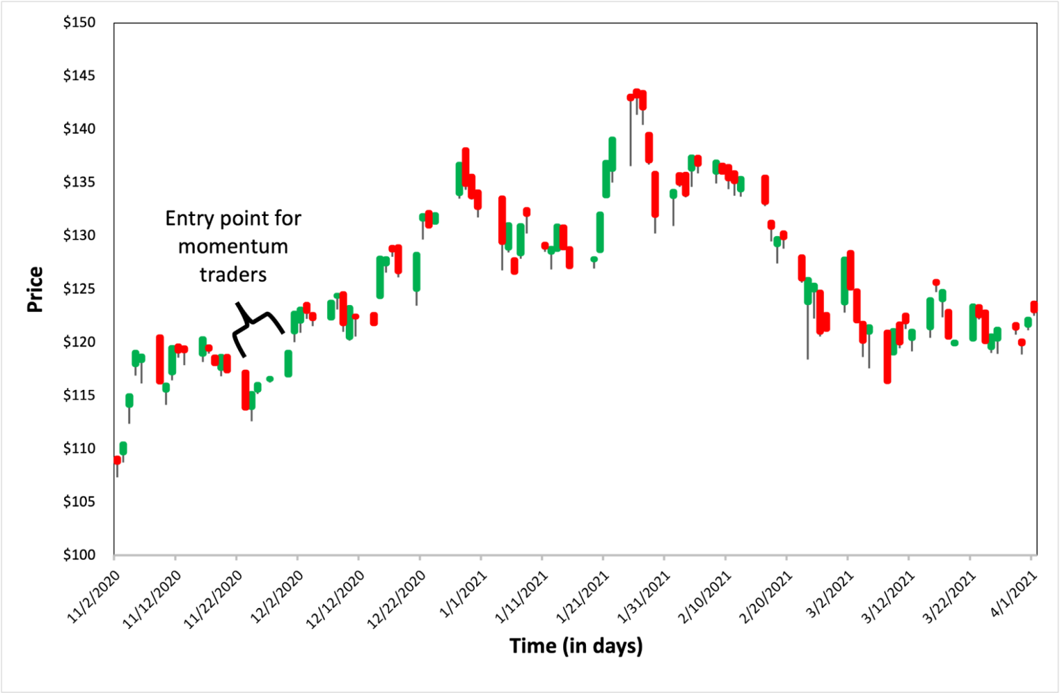 10 Best Day Trading Stocks to Watch in 2025