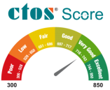CTOS Report: Learn to Check Your Credit Score and Improve