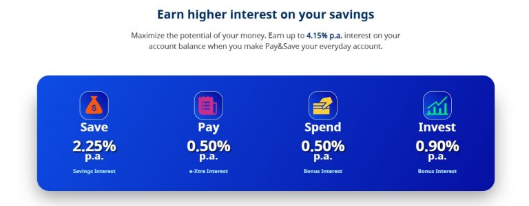 Best Savings Accounts in Malaysia - High Interest Rates 2025