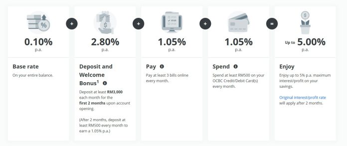 Best Savings Accounts in Malaysia - High Interest Rates 2025
