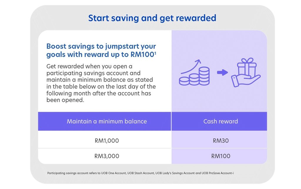 Best Savings Accounts in Malaysia - High Interest Rates 2025