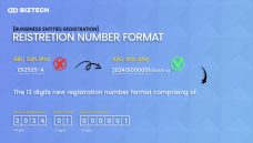 Business Registration Number in Malaysia