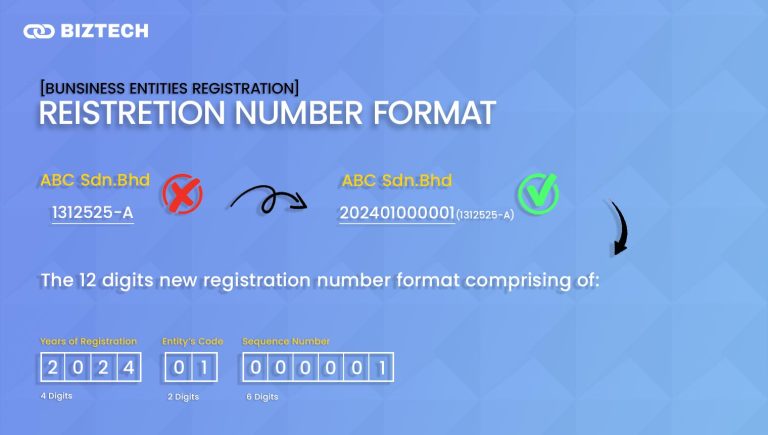 Business Registration Number in Malaysia