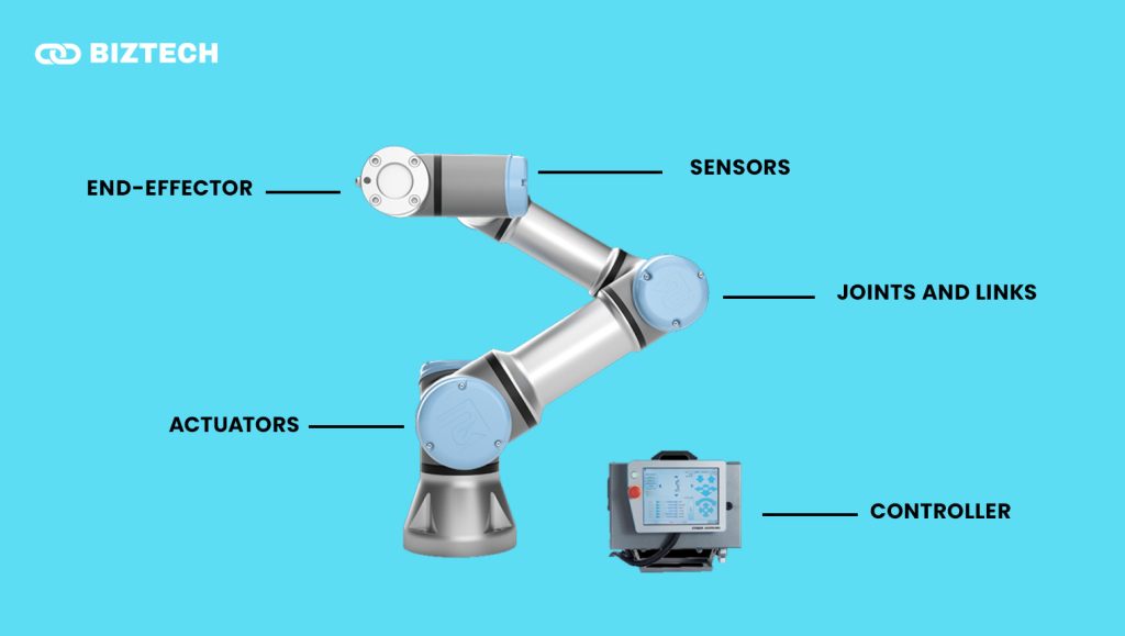 Robotic Arm Technology in 2025: What’s Next?
