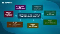 What is Software Implementation - Key Phases and Benefits