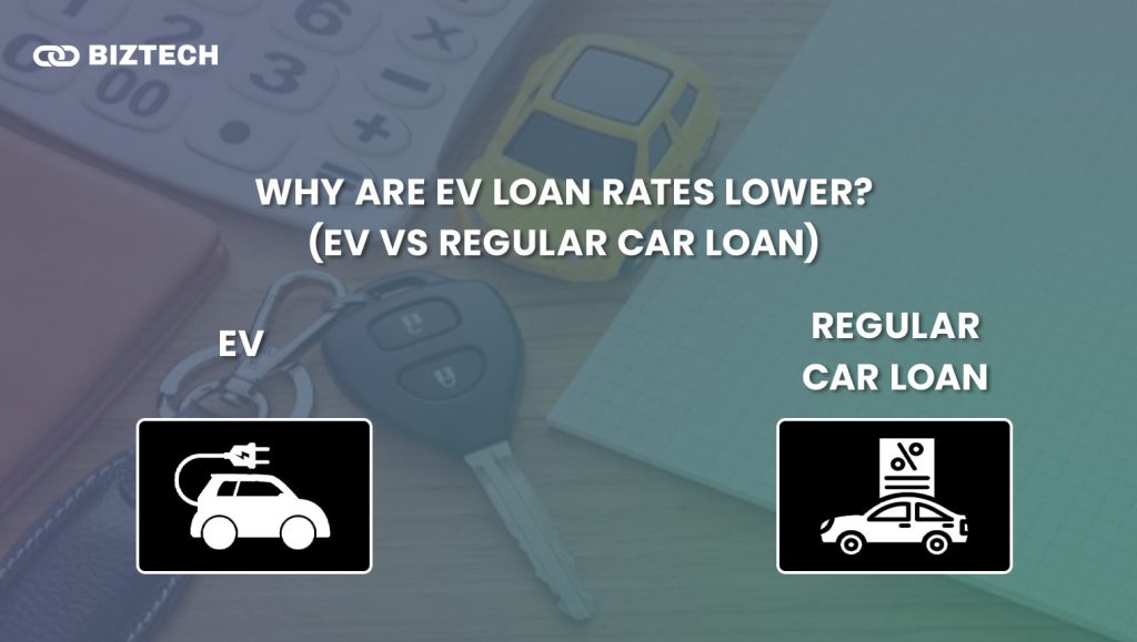 EV Loan Rates & Financing Options in Malaysia 2025