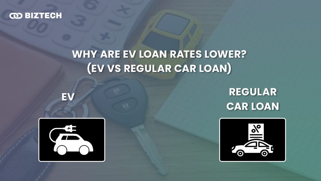 EV Loan Rates & Financing Options in Malaysia 2025