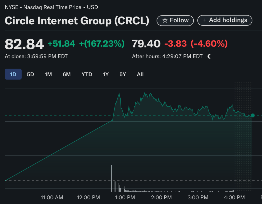 From Crypto to Wall Street : Circle’s IPO Marks a Turning Point for ...