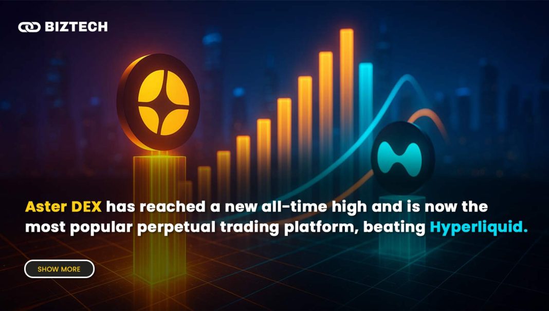 Aster DEX Surpasses Hyperliquid as Top Perpetual Platform